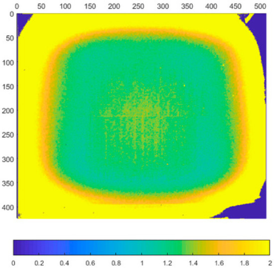 Evaluation of the Azure Kinect and Its Comparison to Kinect V1 and ...