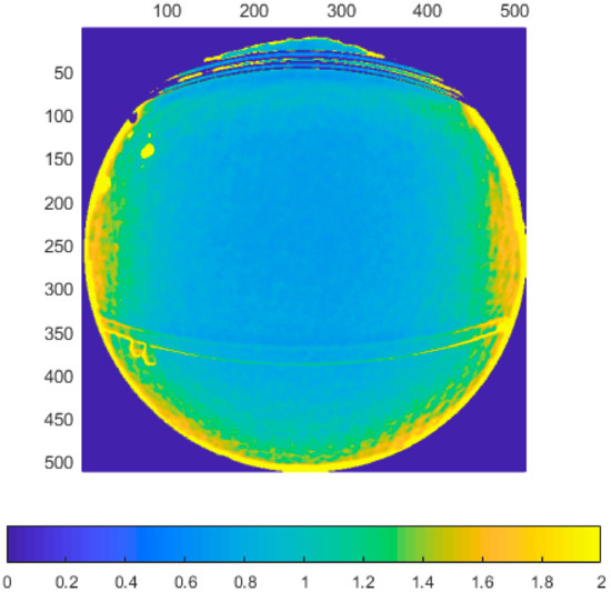 Evaluation of the Azure Kinect and Its Comparison to Kinect V1 and ...