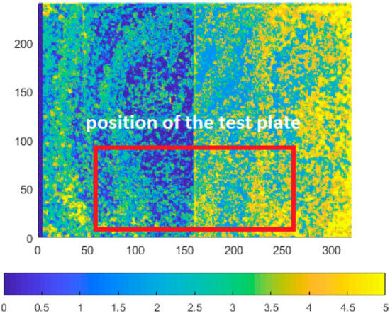 Evaluation of the Azure Kinect and Its Comparison to Kinect V1 and Kinect V2