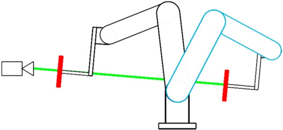 Evaluation of the Azure Kinect and Its Comparison to Kinect V1 and ...