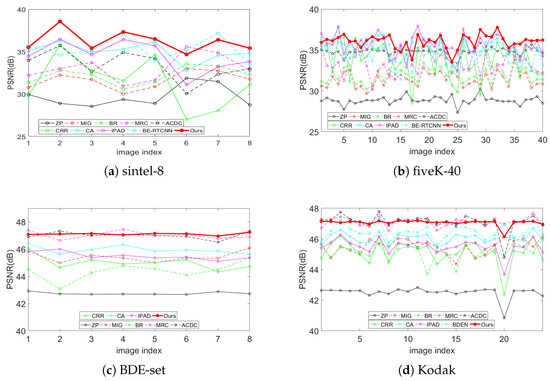 CNN-Based Suppression of False Contour and Color Distortion in Bit ...