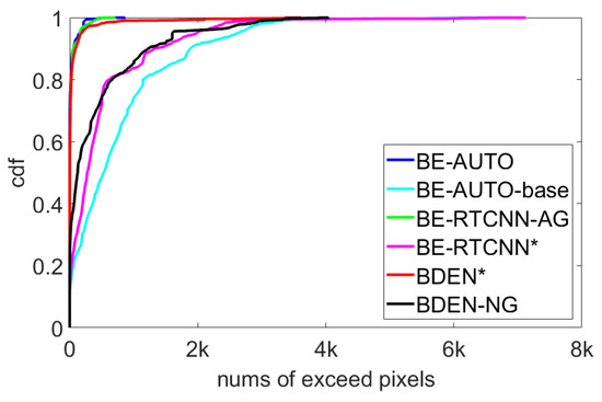 CNN-Based Suppression of False Contour and Color Distortion in Bit ...
