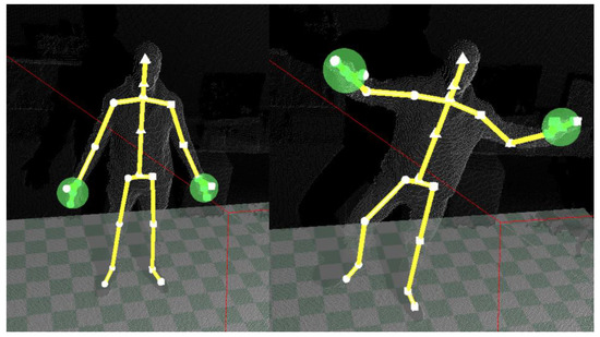 A Kinect-Based Interactive System for Home-Assisted Active Aging