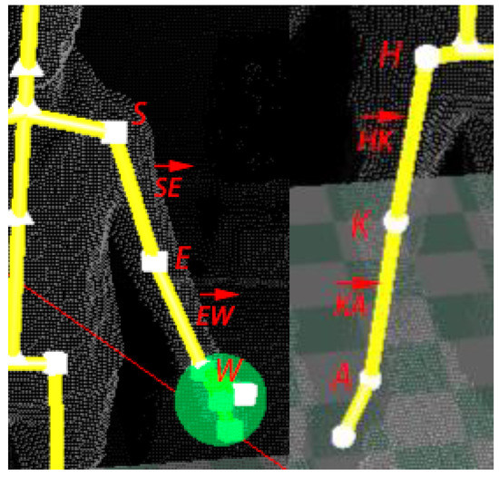 A Kinect-Based Interactive System for Home-Assisted Active Aging