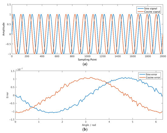 A Digital-Analog Hybrid System-on-Chip for Capacitive Sensor ...