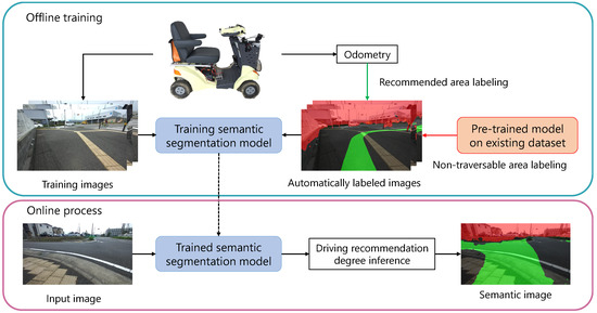 Sensors | Special Issue : Vision-Based Sensors in Navigation: Image ...