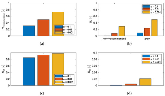 Weakly-Supervised Recommended Traversable Area Segmentation Using ...