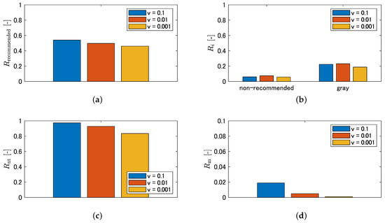 Sensors | Free Full-Text | Weakly-Supervised Recommended Traversable Area Segmentation Using ...