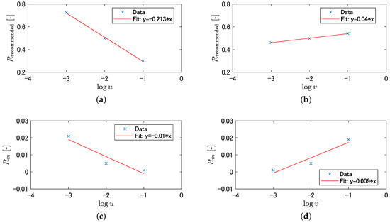 Sensors | Free Full-Text | Weakly-Supervised Recommended Traversable Area Segmentation Using ...