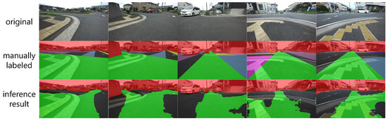 Sensors | Free Full-Text | Weakly-Supervised Recommended Traversable Area Segmentation Using ...