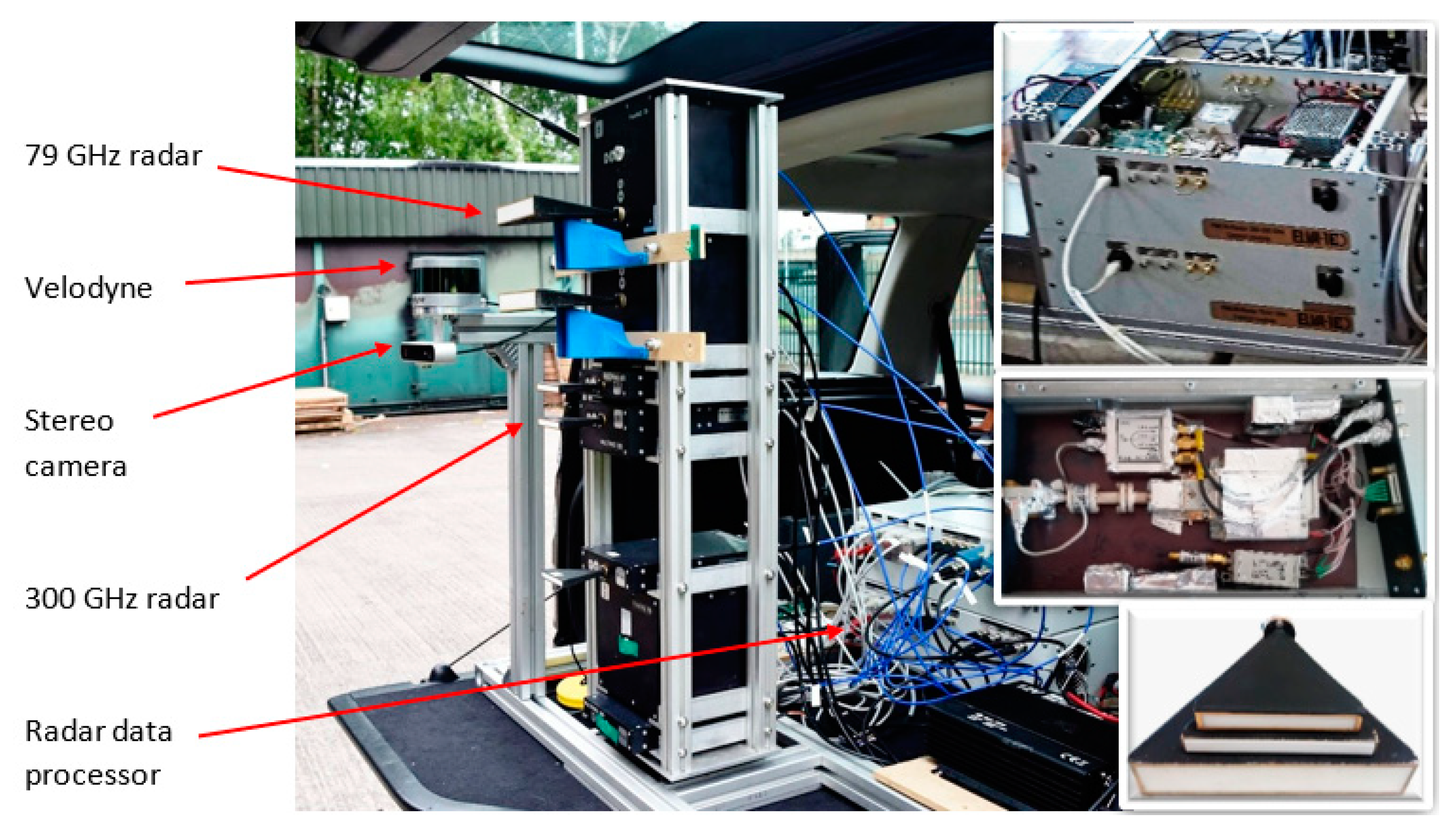 Experimental Evaluation of 79 and 300 GHz Radar Performance in Fire ...