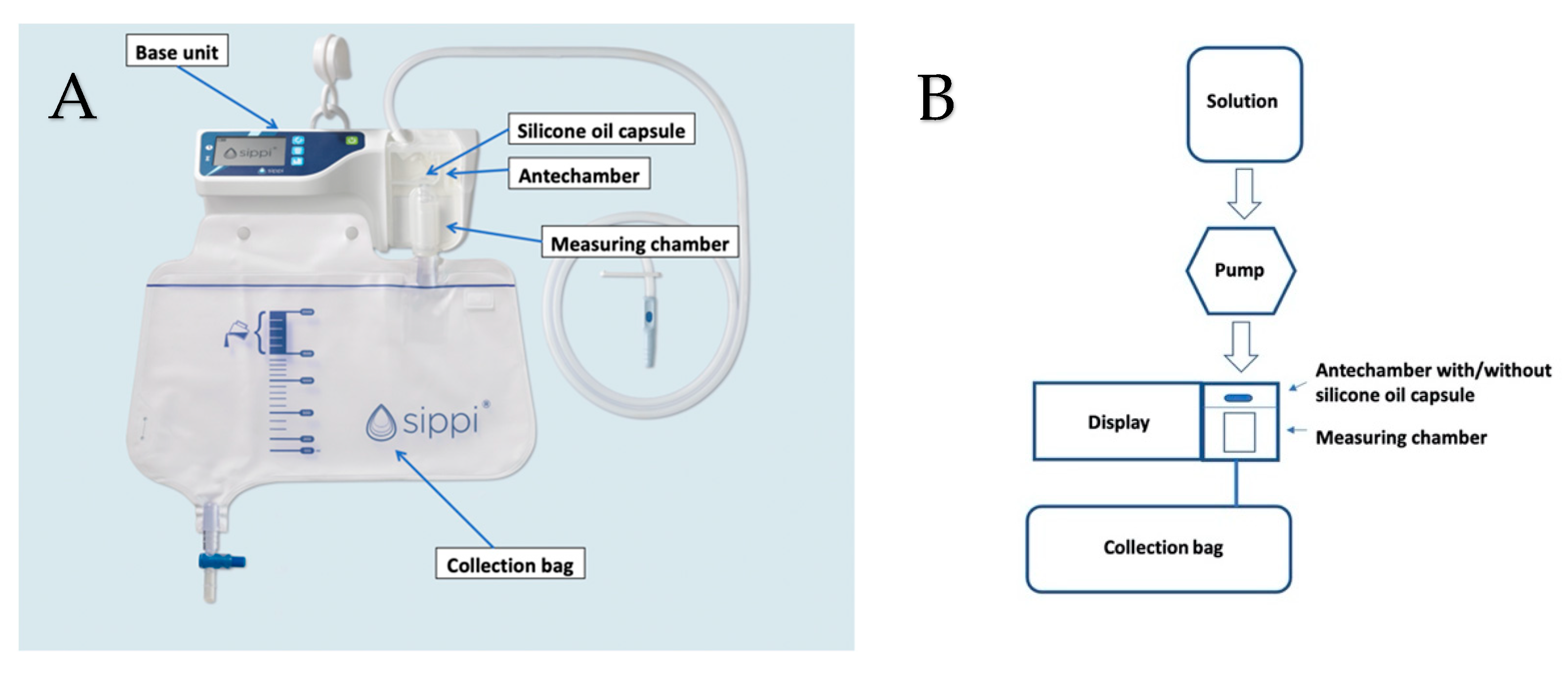 Silicone Oil Decreases Biofilm Formation in a Capacitance-Based ...