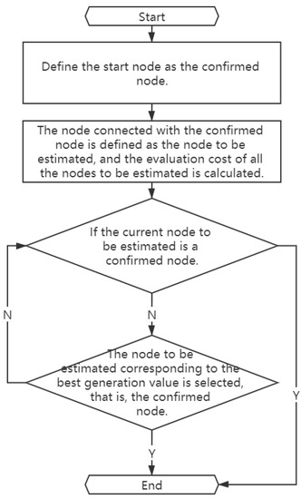 Three-Dimensional Localization Algorithm Based on Improved A* and DV-Hop Algorithms in Wireless ...