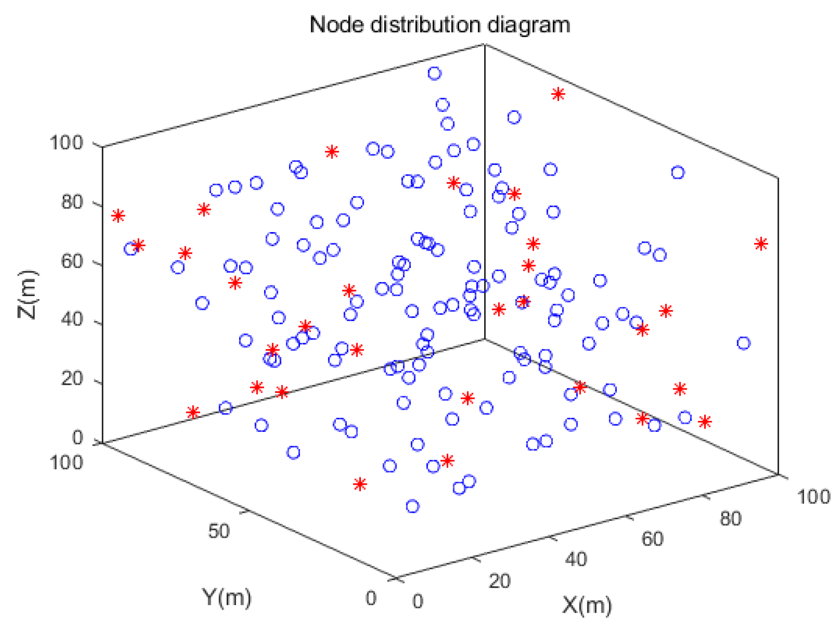 Sensors Free Full Text Three Dimensional Localization Algorithm