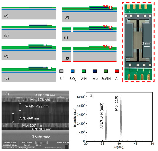 A Novel Tri-Axial Piezoelectric MEMS Accelerometer with Folded Beams