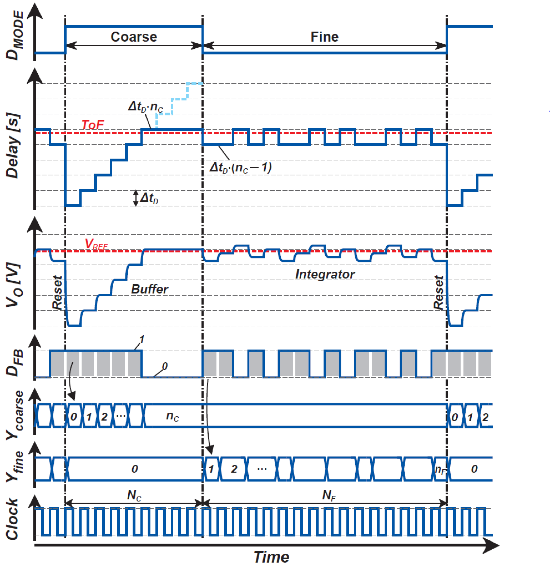 High-Linearity High-Resolution Time-of-Flight Linear-Array Digital ...