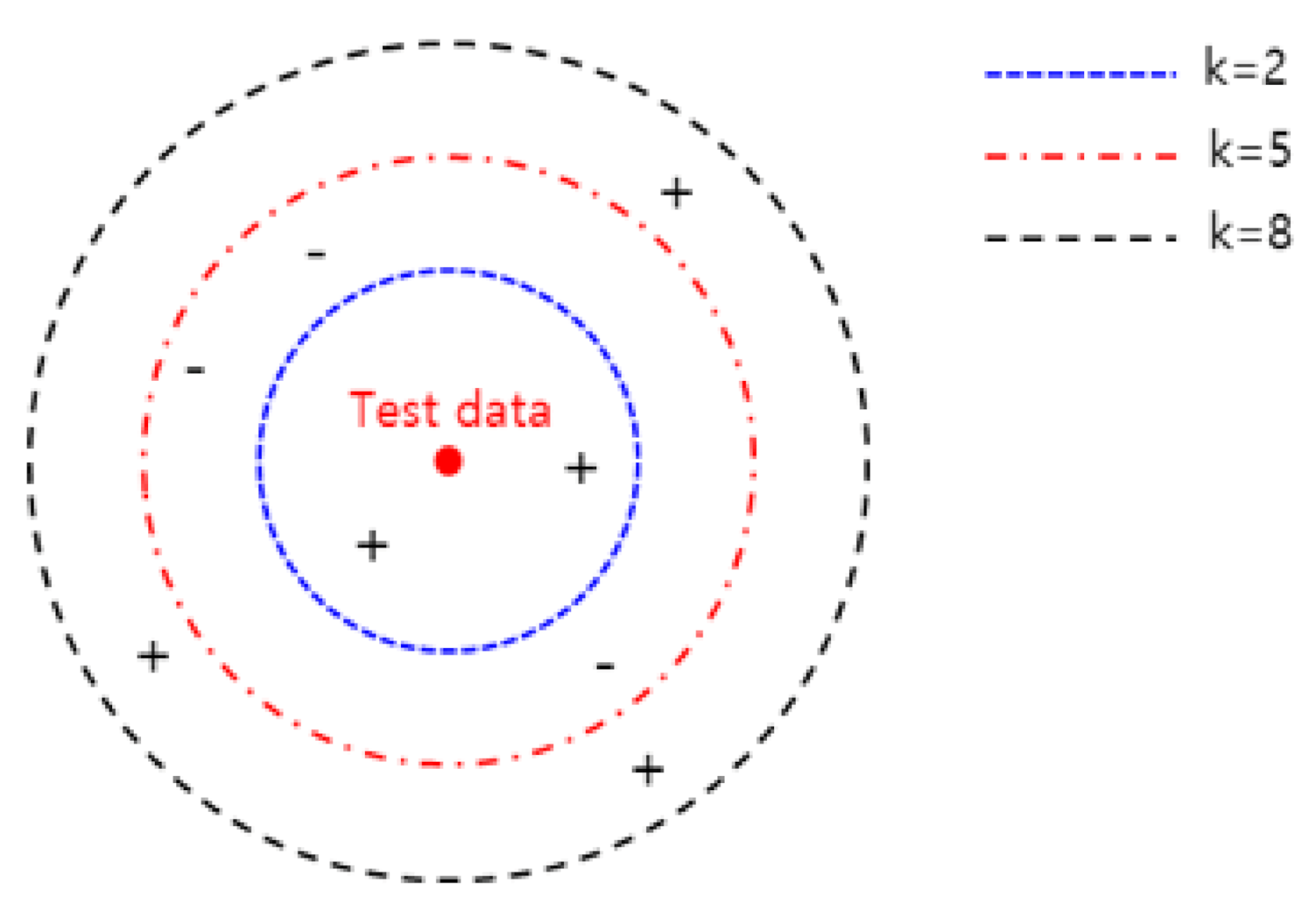 An Experimental Study on Condition Diagnosis for Thrust Bearings in ...