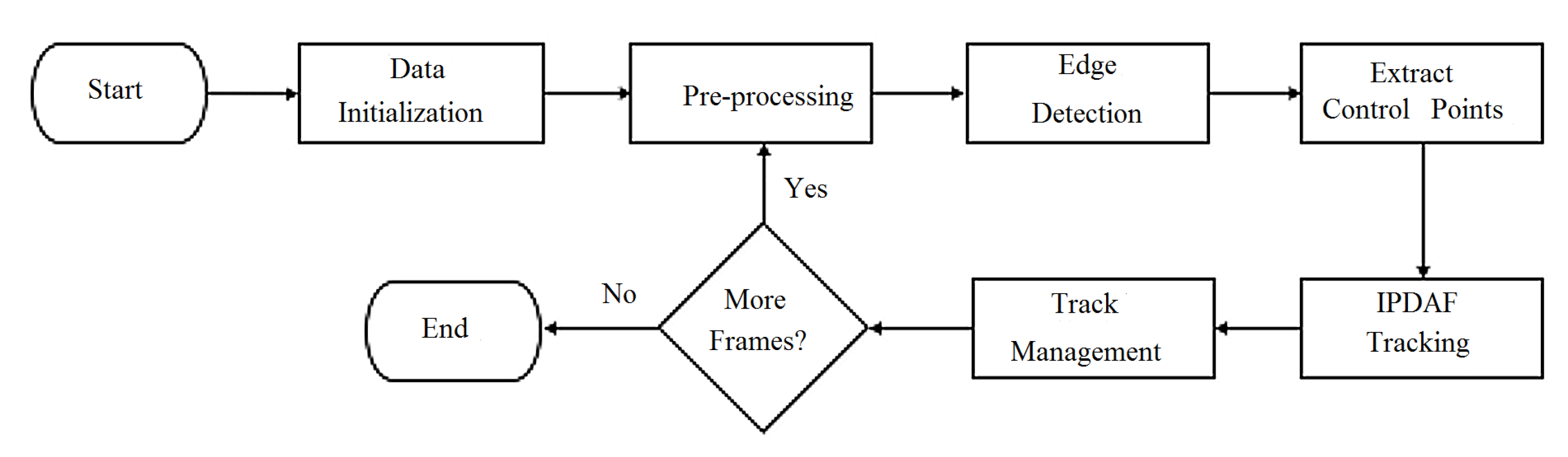 Sensors | Free Full-Text | A Multilane Tracking Algorithm Using IPDA ...
