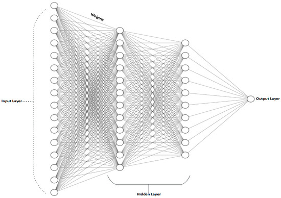 Sensors | Free Full-Text | A Survey on Applications of Artificial ...