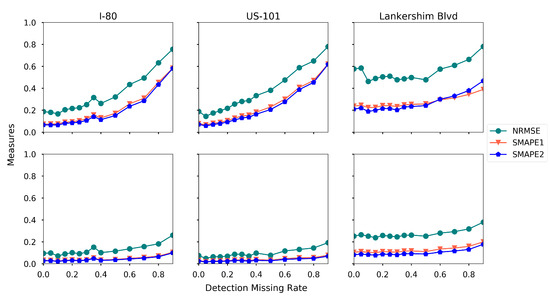 Sensors | Free Full-Text | High-Resolution Traffic Sensing with Probe ...
