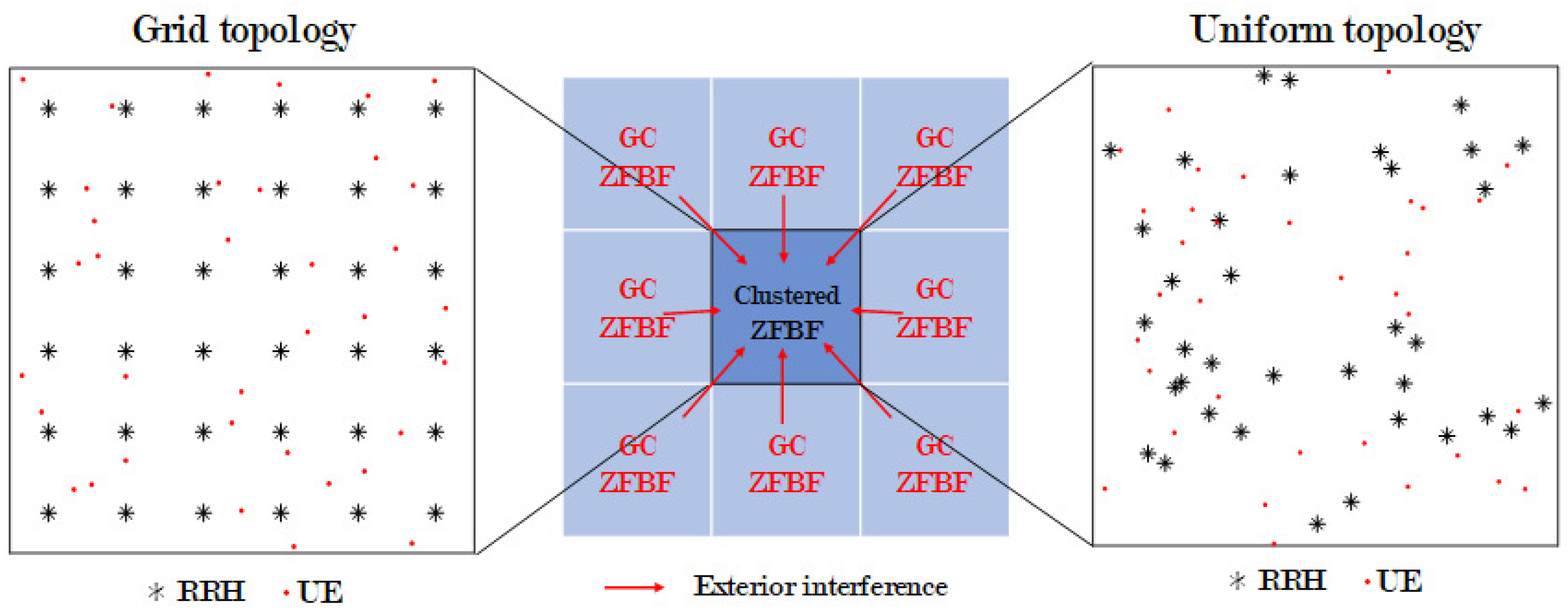 Sensors | Free Full-Text | RRH Clustering Using Affinity Propagation Algorithm with Adaptive ...