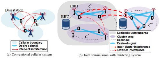 Sensors | Free Full-Text | RRH Clustering Using Affinity Propagation Algorithm with Adaptive ...