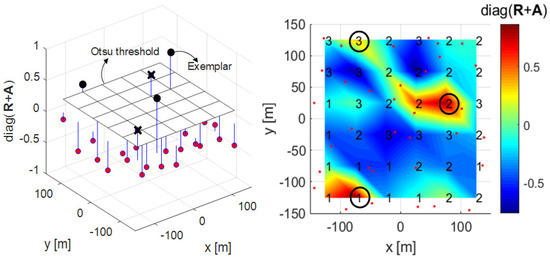 Sensors | Free Full-Text | RRH Clustering Using Affinity Propagation Algorithm with Adaptive ...
