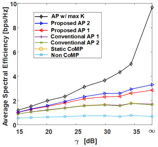 Sensors | Free Full-Text | RRH Clustering Using Affinity Propagation Algorithm with Adaptive ...