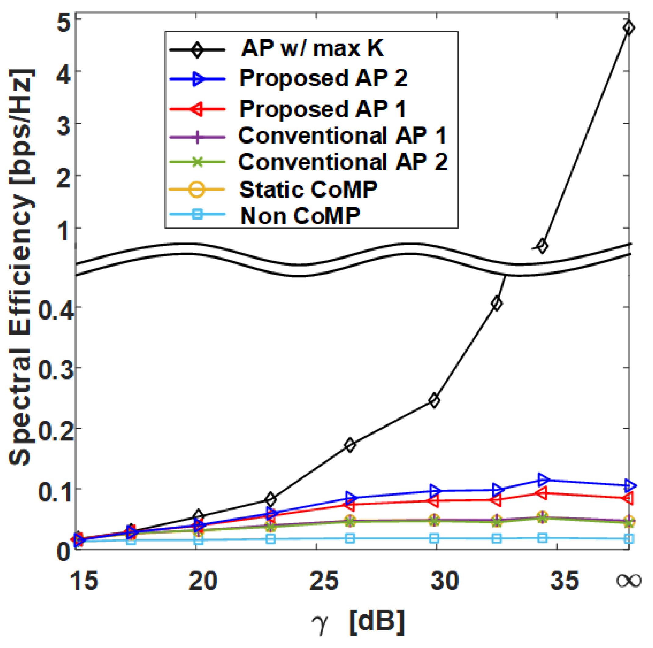 Sensors | Free Full-Text | RRH Clustering Using Affinity Propagation ...