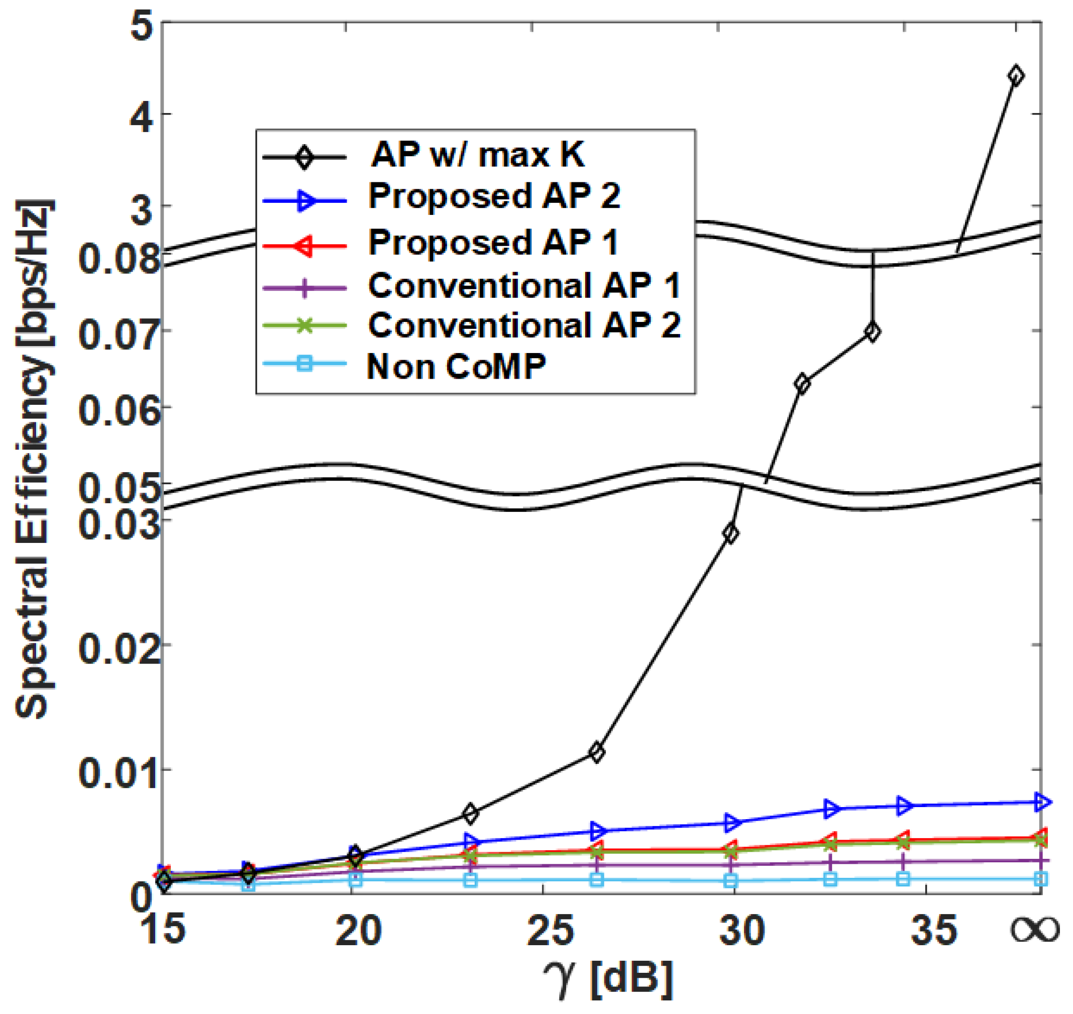 Sensors | Free Full-Text | RRH Clustering Using Affinity Propagation ...