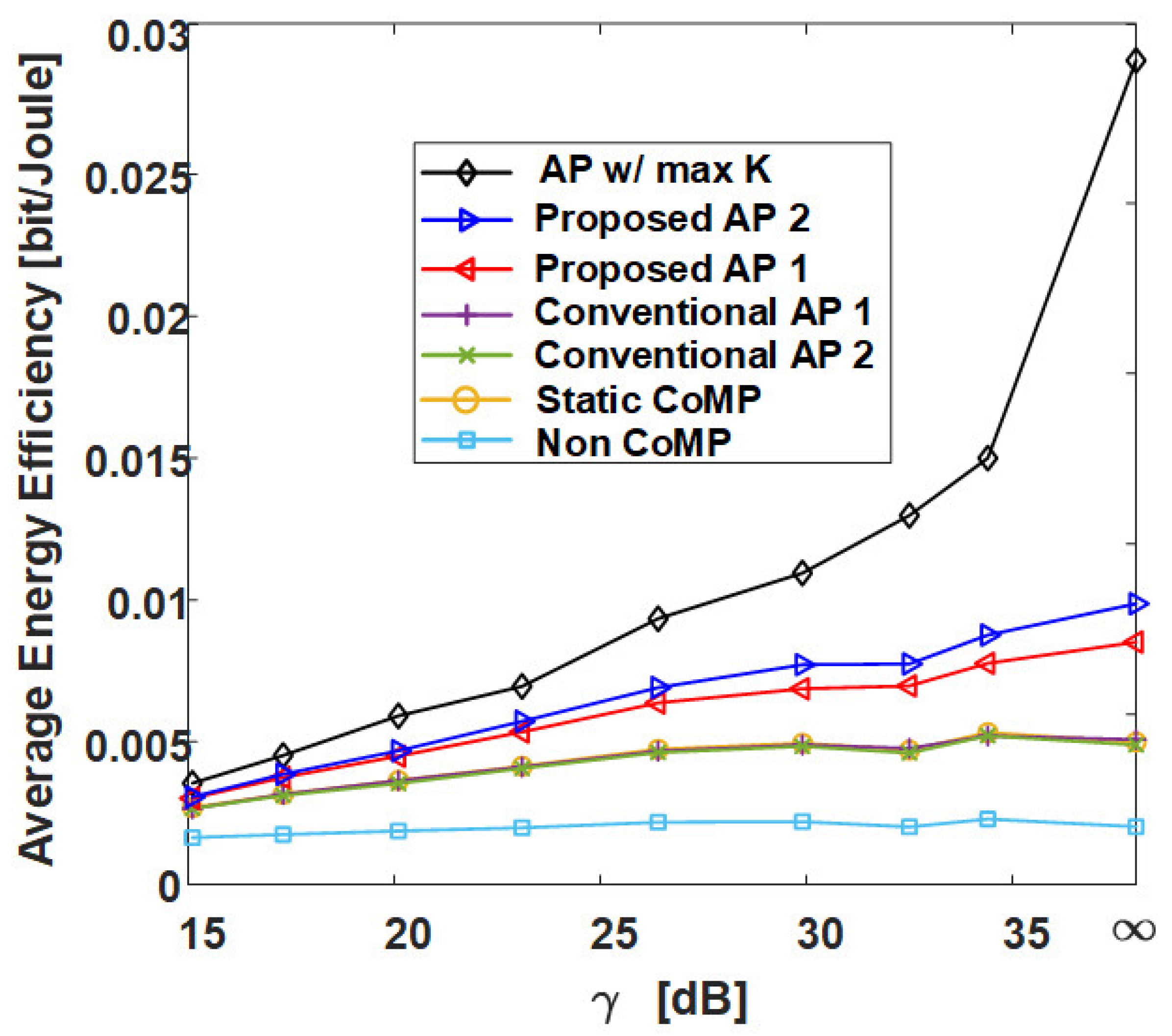 Sensors | Free Full-Text | RRH Clustering Using Affinity Propagation ...