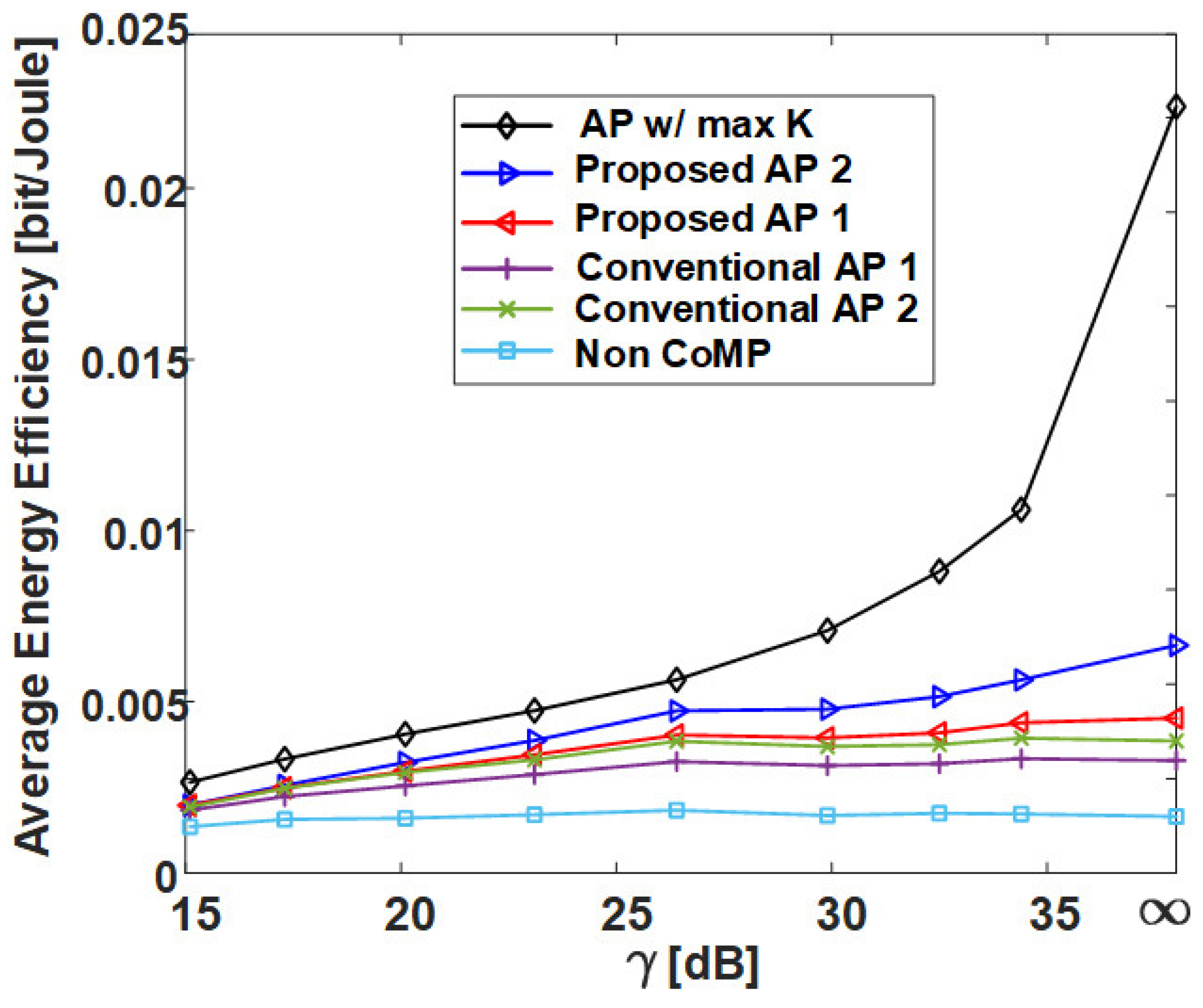 Sensors | Free Full-Text | RRH Clustering Using Affinity Propagation ...