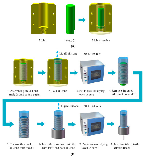 Modeling of a Soft-Rigid Gripper Actuated by a Linear-Extension Soft ...