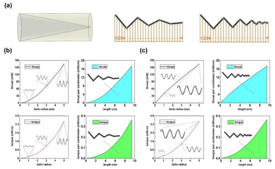 Enhancing Swimming Performance by Optimizing Structure of Helical Swimmers