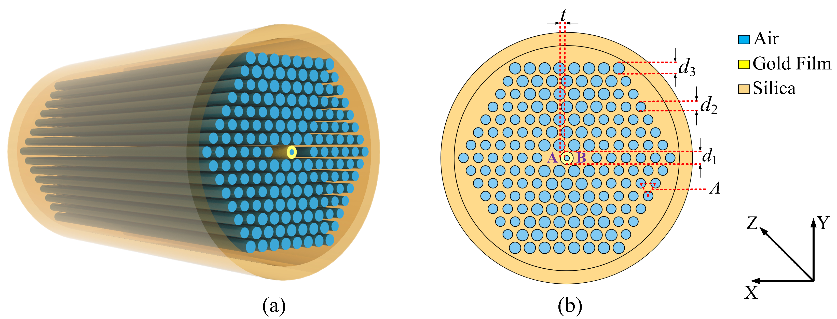 A Novel Gold Film-Coated V-Shape Dual-Core Photonic Crystal Fiber ...
