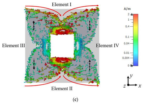 Compact Dual-Polarized Vivaldi Antenna with High Gain and High ...