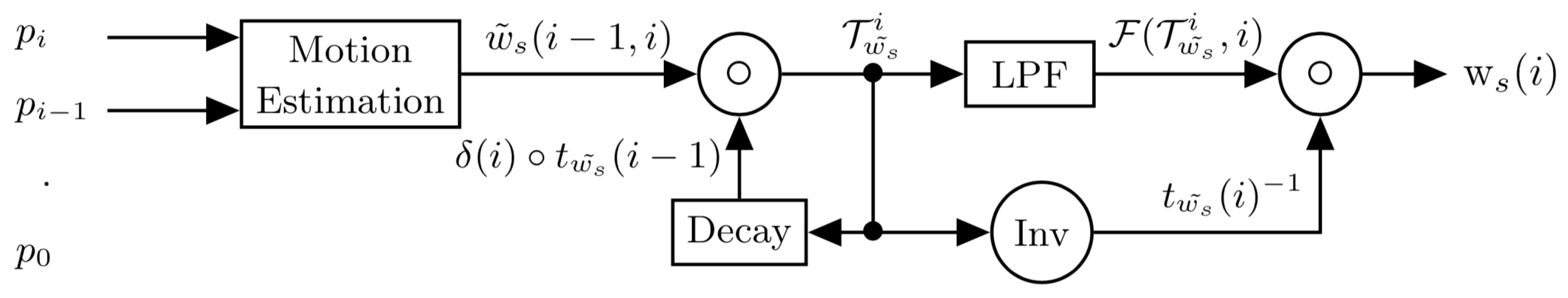 Sensors | Free Full-Text | Registering Unmanned Aerial Vehicle Videos ...