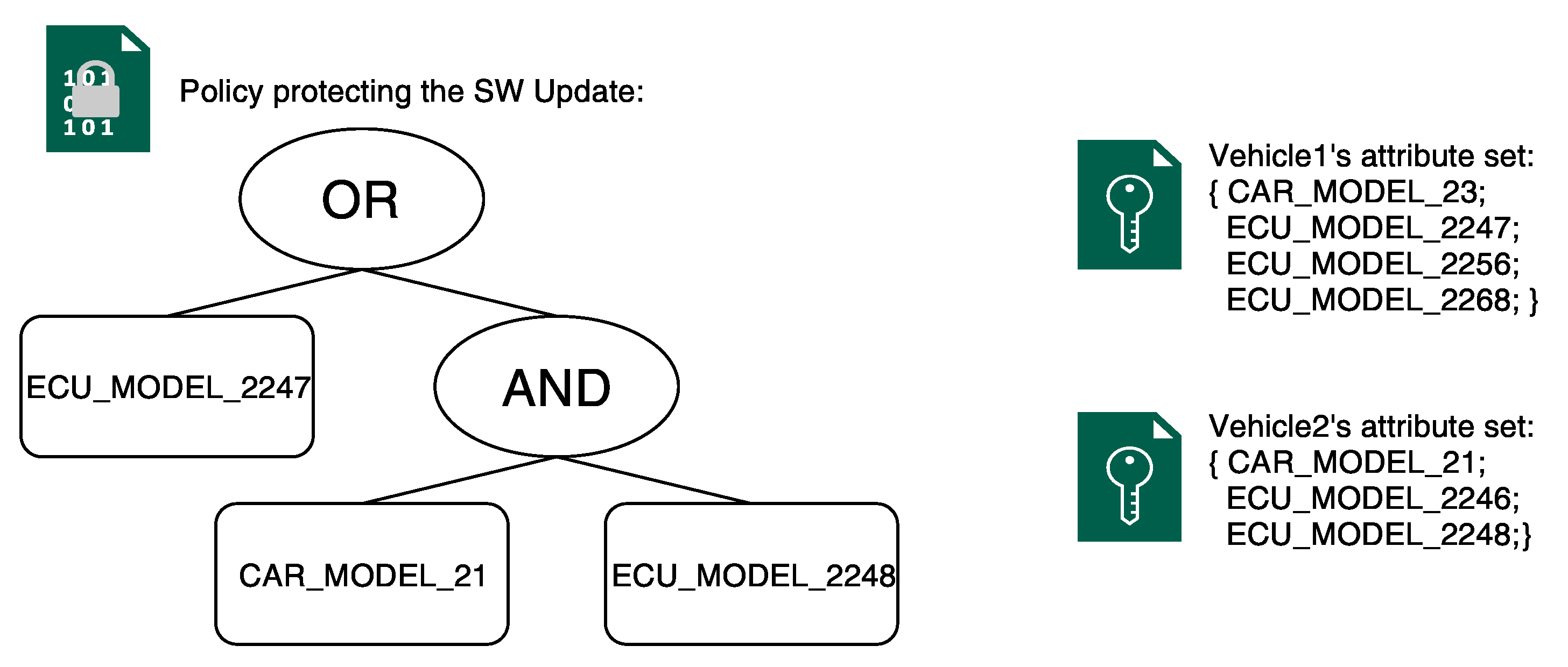 Performance Evaluation of Attribute-Based Encryption in Automotive ...