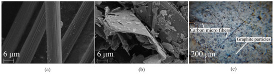 Hybrid Carbon Microfibers-Graphite Fillers for Piezoresistive ...
