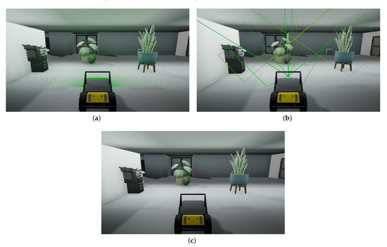 Simulation of Pulse-Echo Radar for Vehicle Control and SLAM