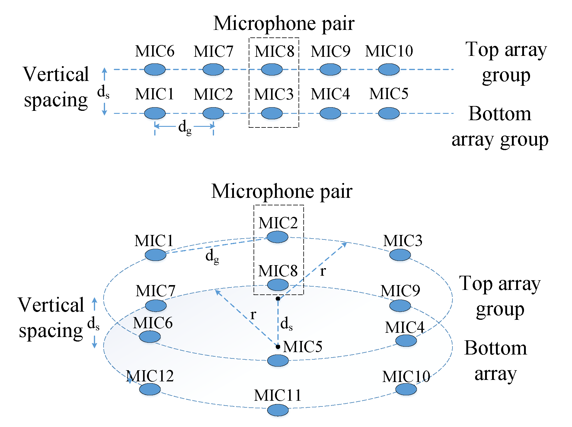 Sensors | Free Full-Text | Towards Robust Multiple Blind Source Localization Using Source ...