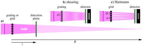 Sensors | Special Issue : EUV and X-ray Wavefront Sensing
