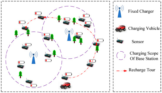 Hybrid Cyber Petri net Modelling, Simulation and Analysis of Master-Slave Charging for Wireless ...