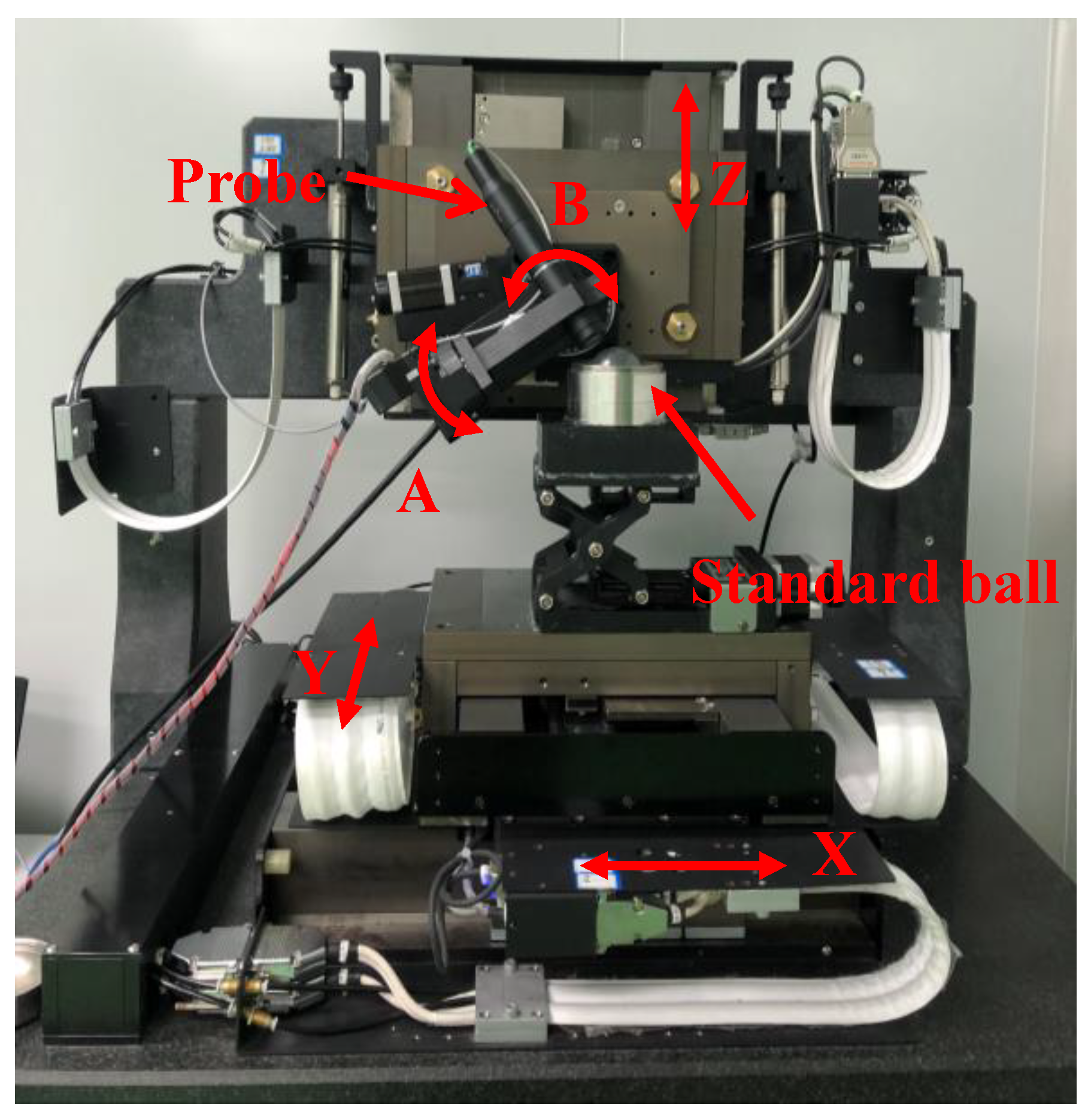 Sensors | Free Full-Text | Modeling and Analysis of System Error for ...