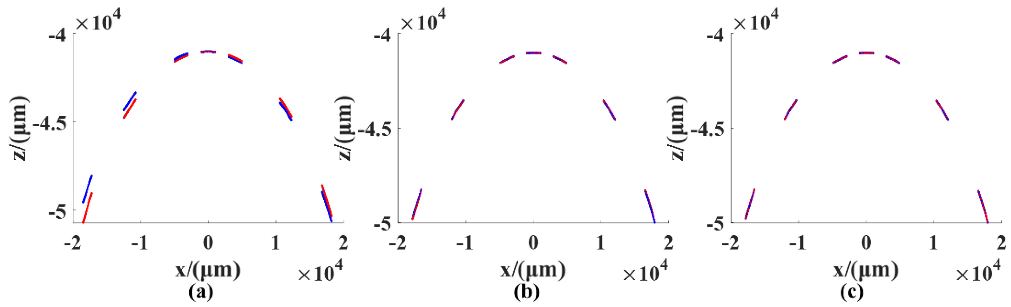 Sensors | Free Full-Text | Modeling and Analysis of System Error for ...
