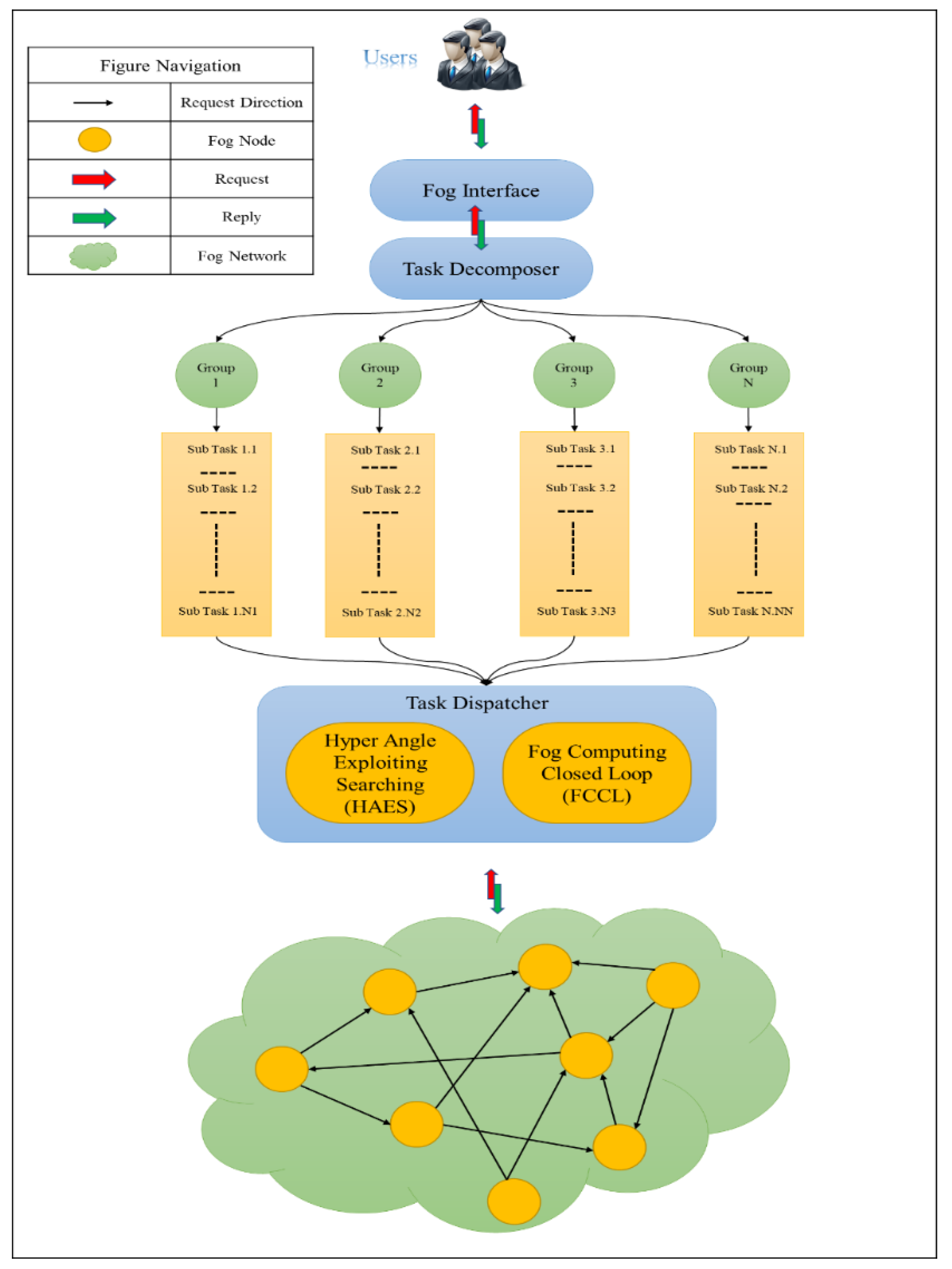 Hyper-Angle Exploitative Searching for Enabling Multi-Objective ...