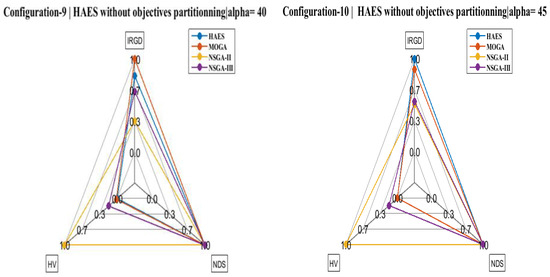 Hyper-Angle Exploitative Searching for Enabling Multi-Objective ...
