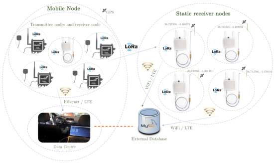 Development and Implementation of a Hybrid Wireless Sensor Network of ...