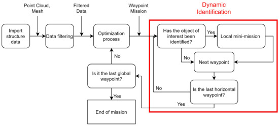 A Framework for Coverage Path Planning Optimization Based on Point ...