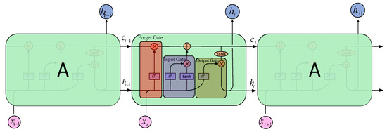 Sensors | Free Full-Text | Fault Detection and Identification Method for Quadcopter Based on ...
